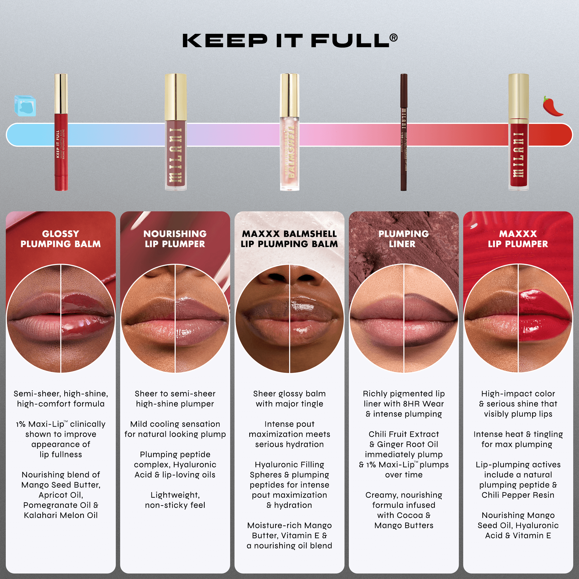 Keep It Full Maxxx Balmshell Lip Plumping Balm